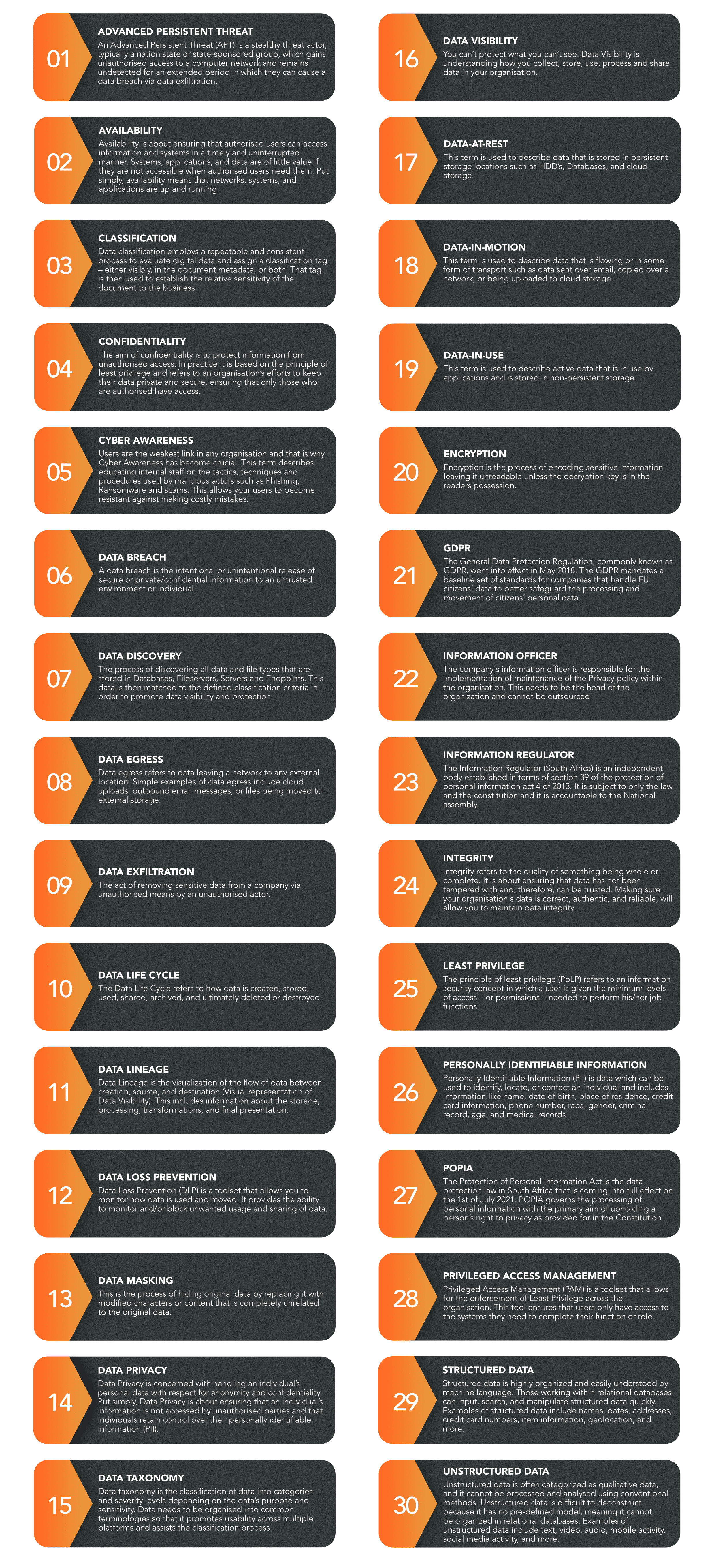 Glossary of Data Security Terms and Concepts - CYBERLINX